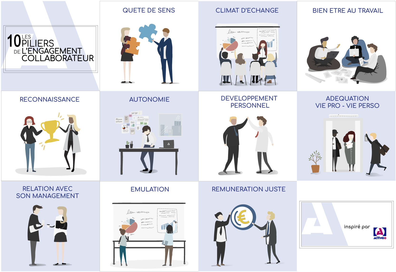 Performance Opérationnelle Activeo