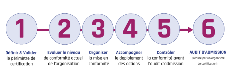 Démarche Qualité : Certification NF & Label Excellence de Service - ACTIVEO