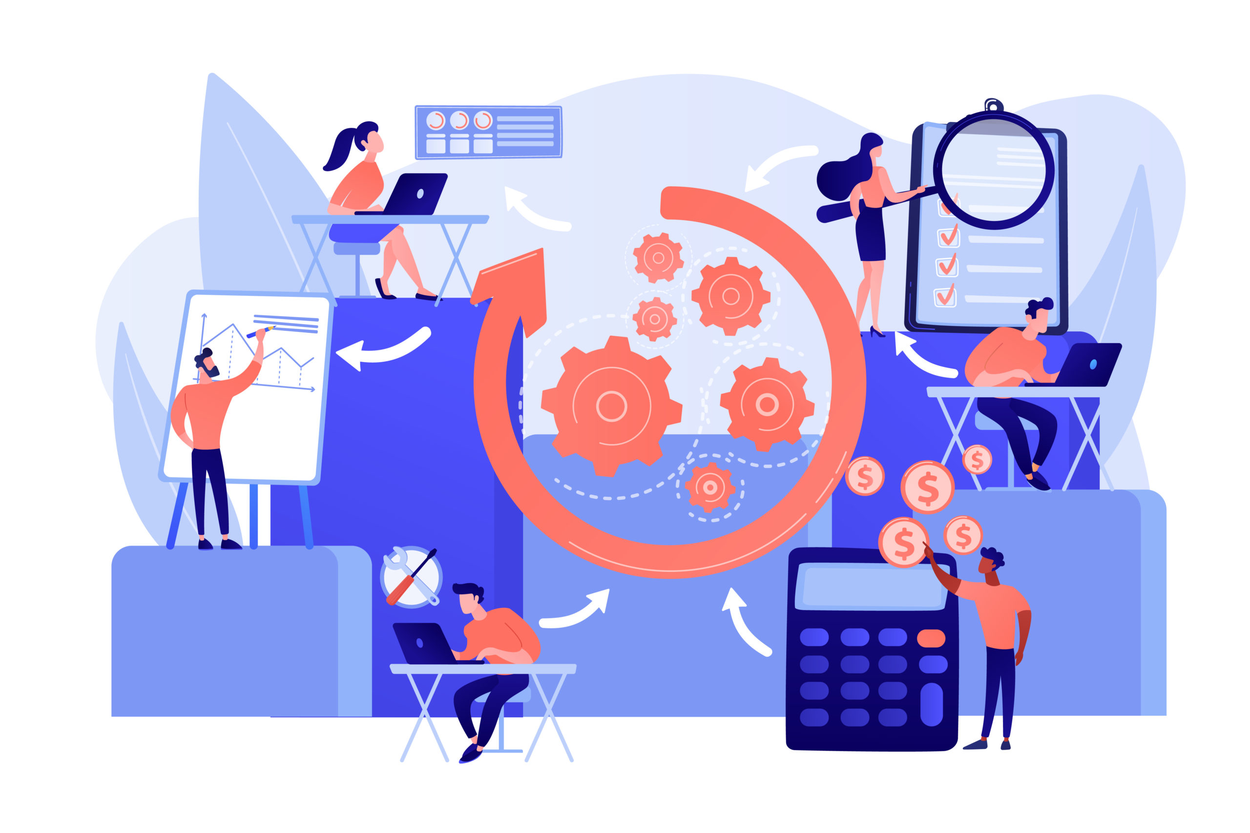 Performance Opérationnelle Activeo