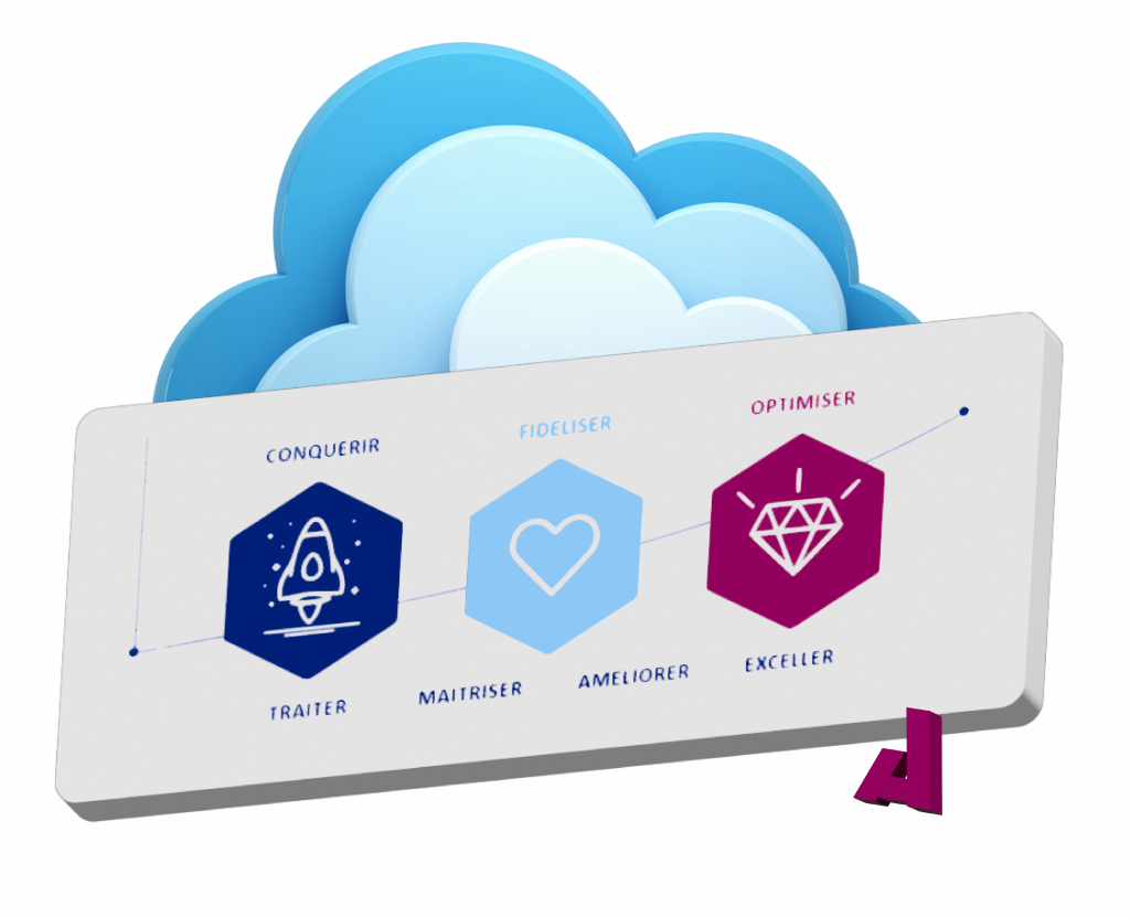 Areas of Expertise - ACTIVEO